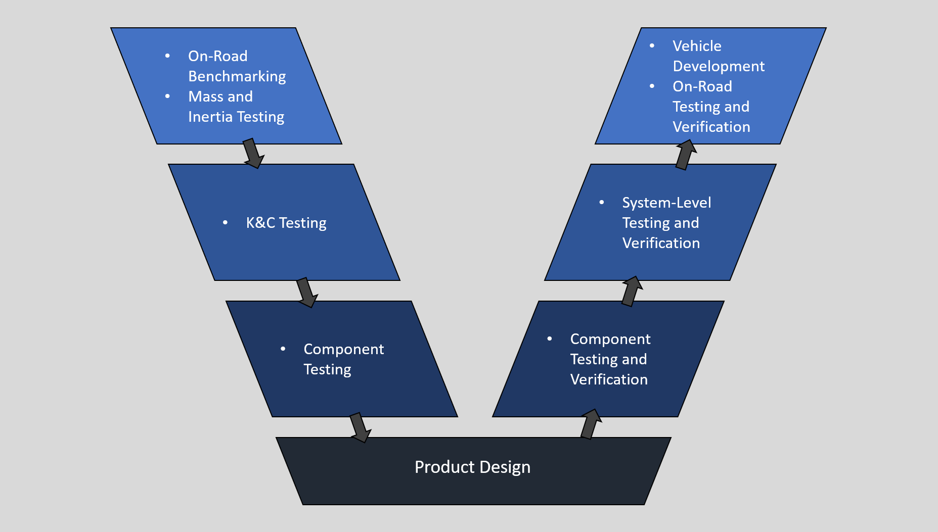 Development - Cayman Dynamics
